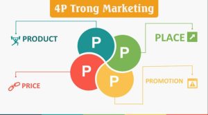 What is Marketing Mix? 4P and 7P model in Marketing Mix