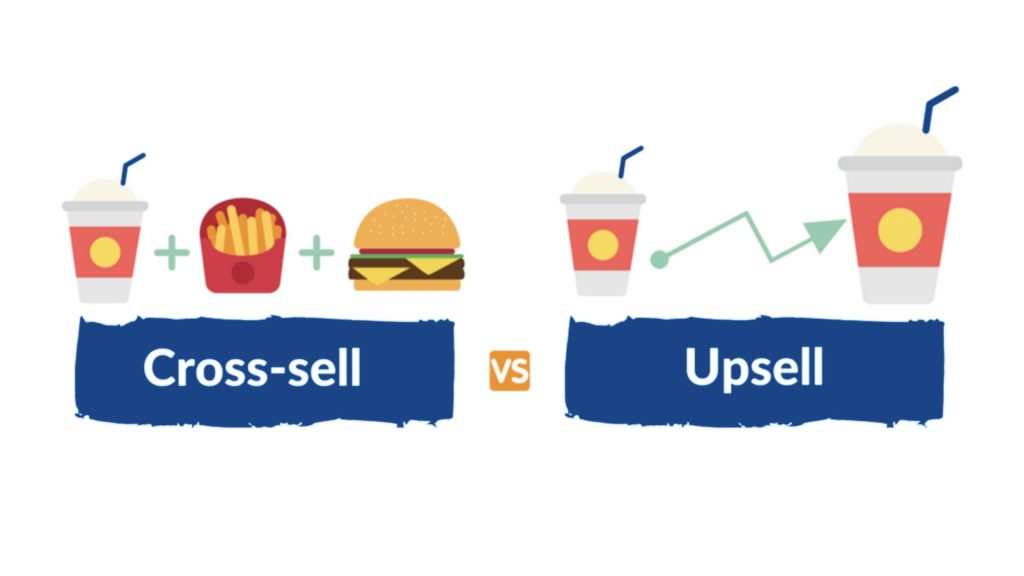 What is cross-selling? Mastering Cross-selling in 2023