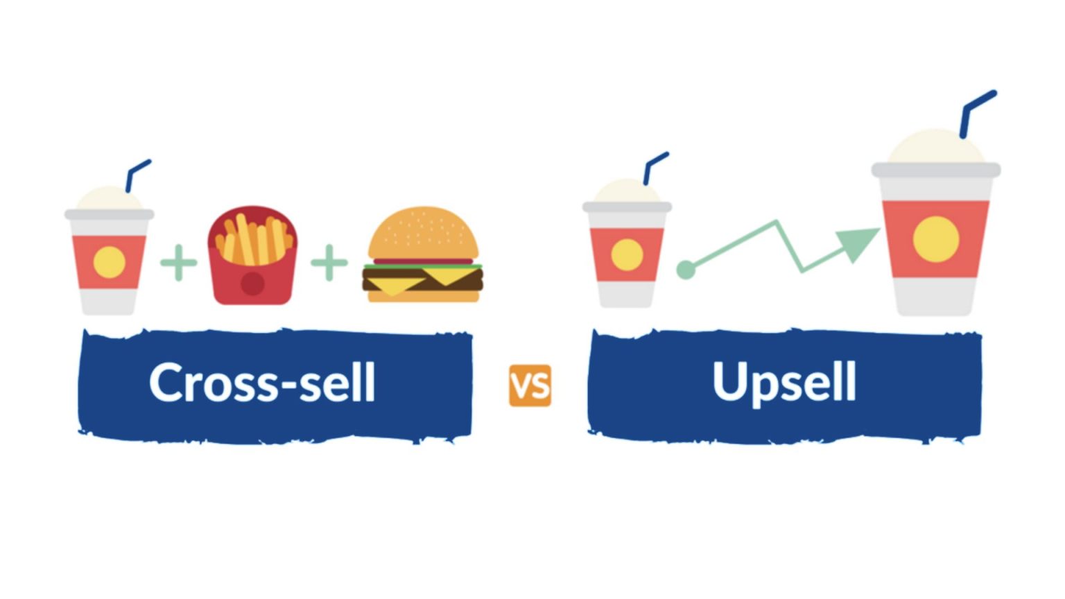 What is cross-selling? Mastering Cross-selling in 2023
