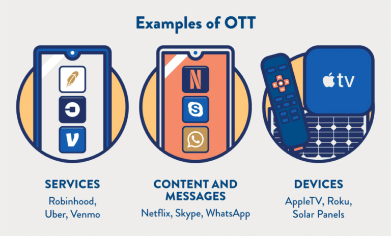 What is OTT Marketing?