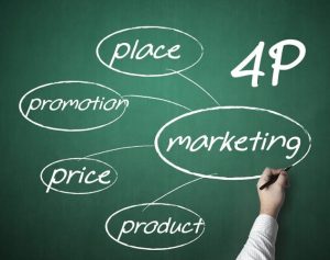 What is Marketing 4P? Marketing Manual for Beginners