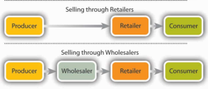 What are Marketing Intermediaries? Definition and examples