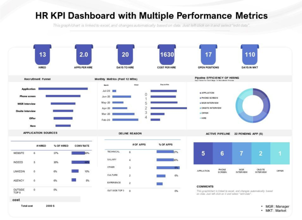 What is Dashboard? The importance of Dashboard in businesses