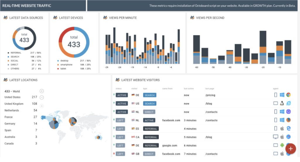 What is Dashboard? The importance of Dashboard in businesses