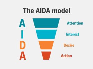 How to use the AIDA model to get the most out of it