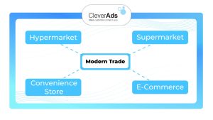 Modern Trade: All you need to know about MT