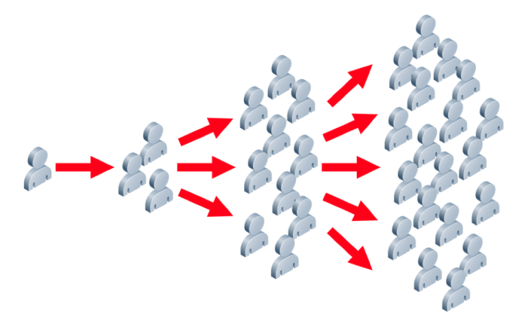 Viral effect - Everything marketers need to know