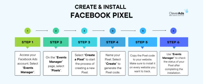What is Facebook Pixel? Discover the important tool for it